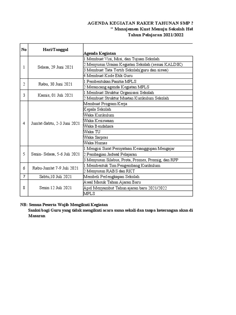 Agenda Raker Tahunan SMP | PDF | Karier & Perkembangan