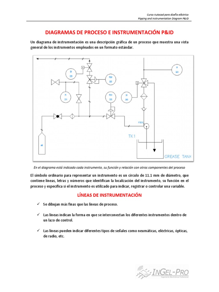 Teoría diagramas PID | PDF | Transmisor | Cad automático