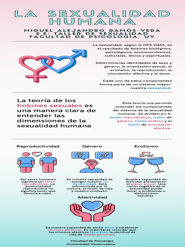 Holones de La Sexualidad | PDF | La sexualidad humana | Estudios de género