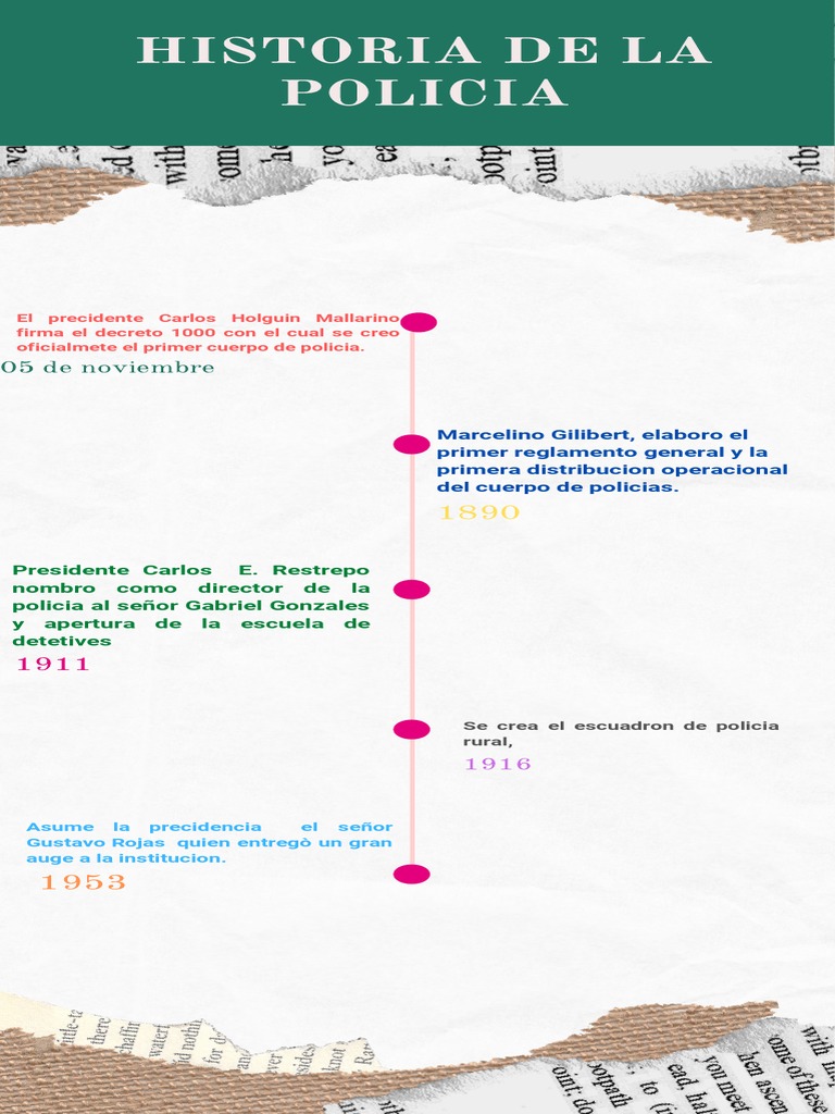 Historia de La Policia | PDF