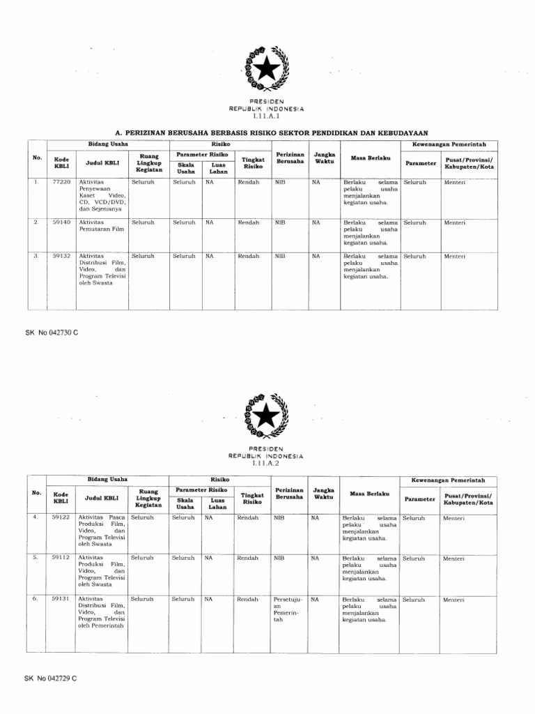 Lampiran I Salinan PP Nomor 5 Tahun 2021 Sektor Pendidikan Dan ...