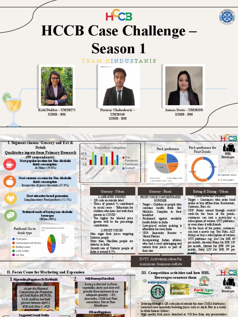 HCCB Case Challenge - Season 1: Team H | PDF | Drink | Grocery Store