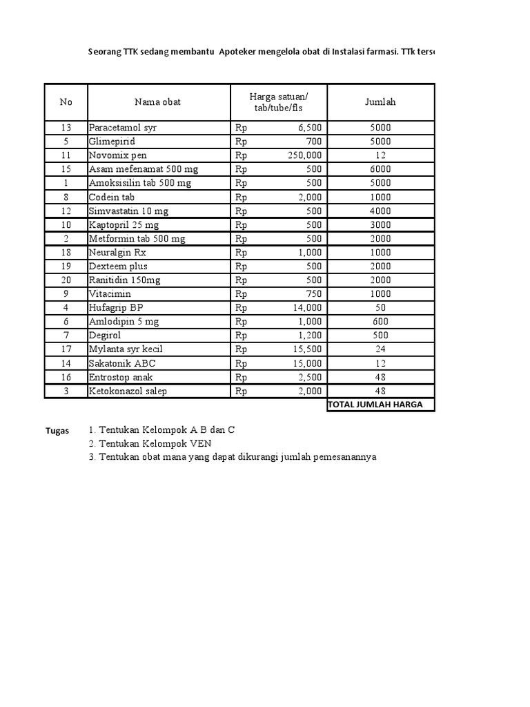 Analisis Pengadaan Obat ABC dan VEN | PDF