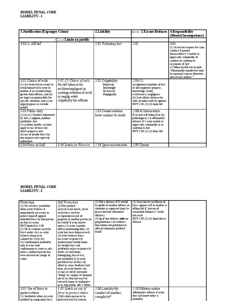 MPC Chart | PDF | Deadly Force | Criminal Law