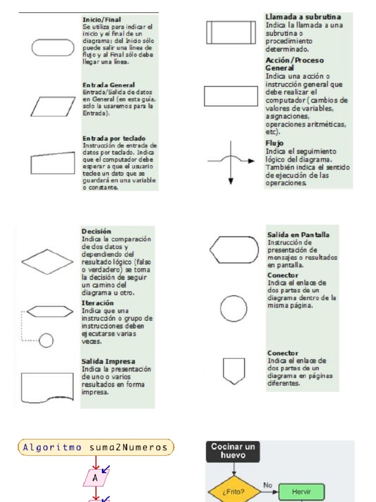 Diagramas Flujo 1 2020 | PDF