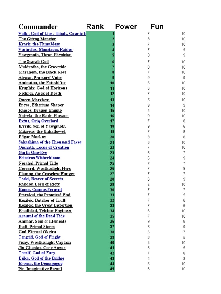 All Commanders Ranked | PDF