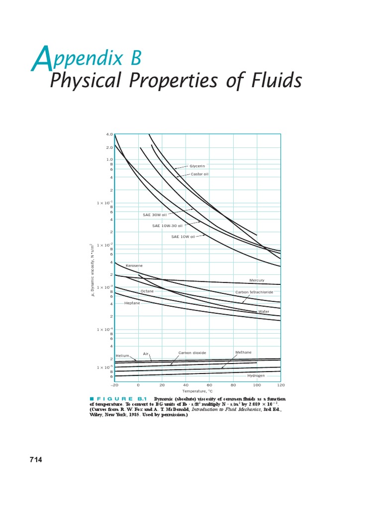 Physical Properties of Fluids: Ppendix B | PDF | Viscosity | Pressure