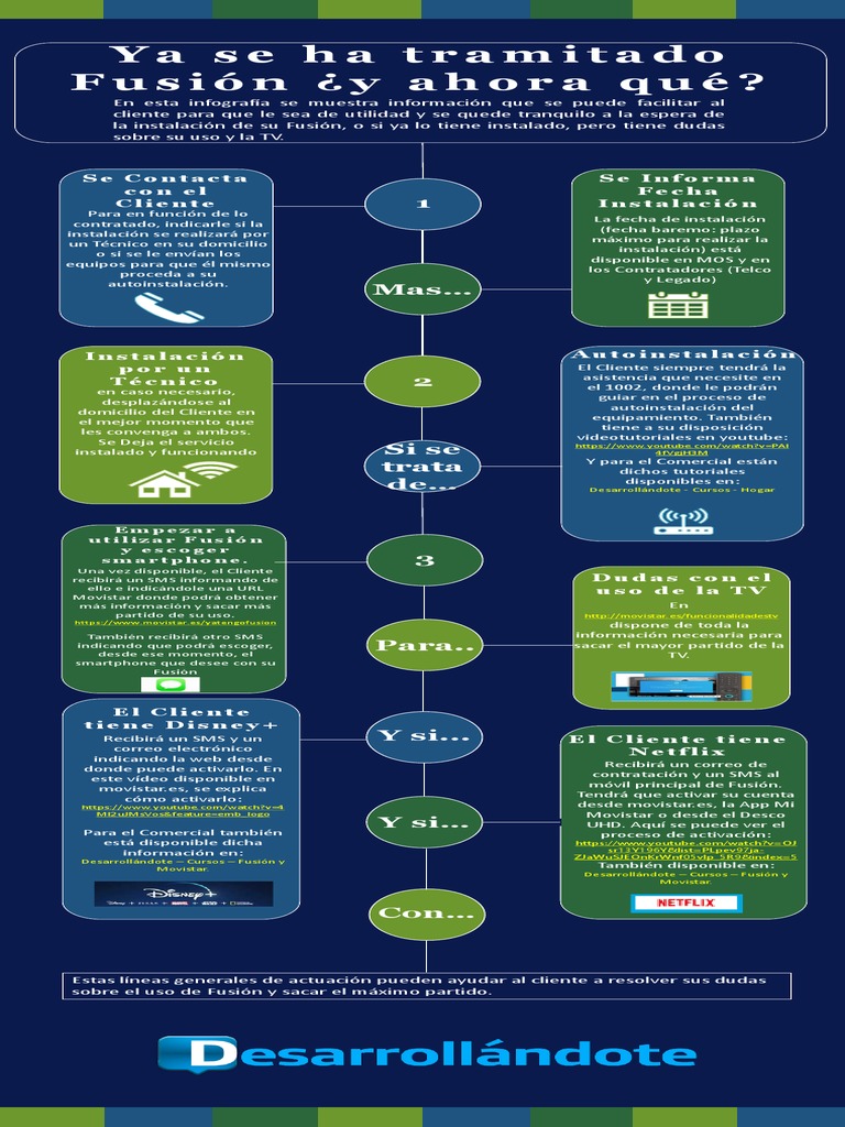 Infografía Postventa Fusión v022021 | PDF | Informática ...