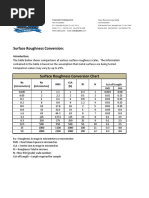 Surface Roughness Conversion Chart | PDF