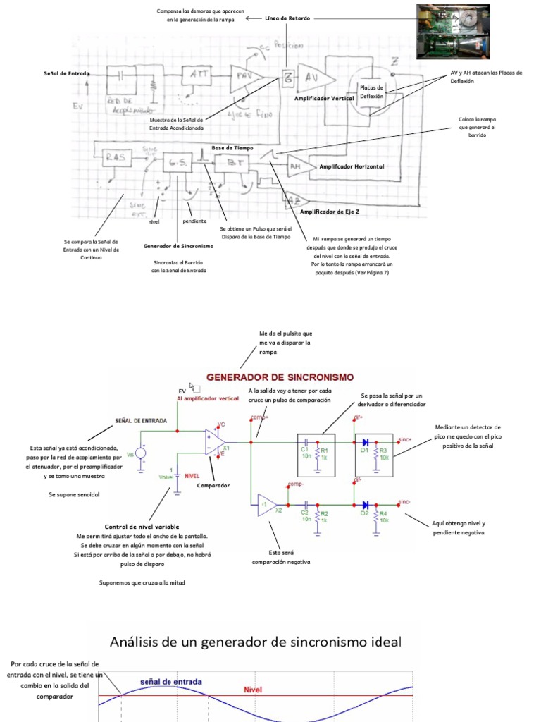 Diagrama en Bloques y Generador de Sincronismo - MEII | PDF ...