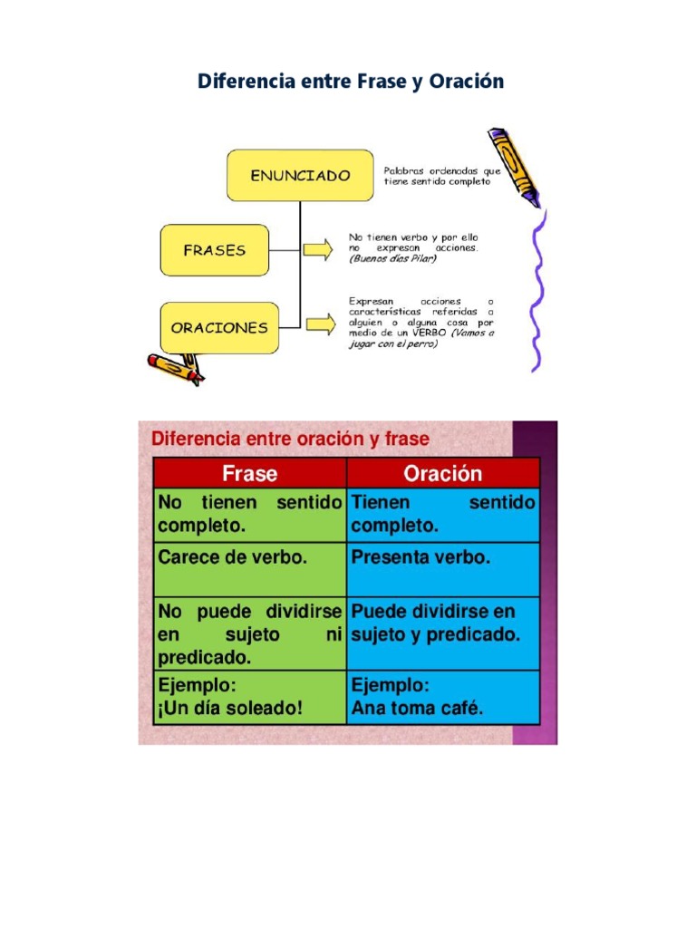 Diferencia entre Frase y Oración | PDF