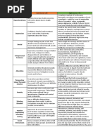 Intoxication Assessment Tool S C A B: Sober Influenced Intoxicated ...