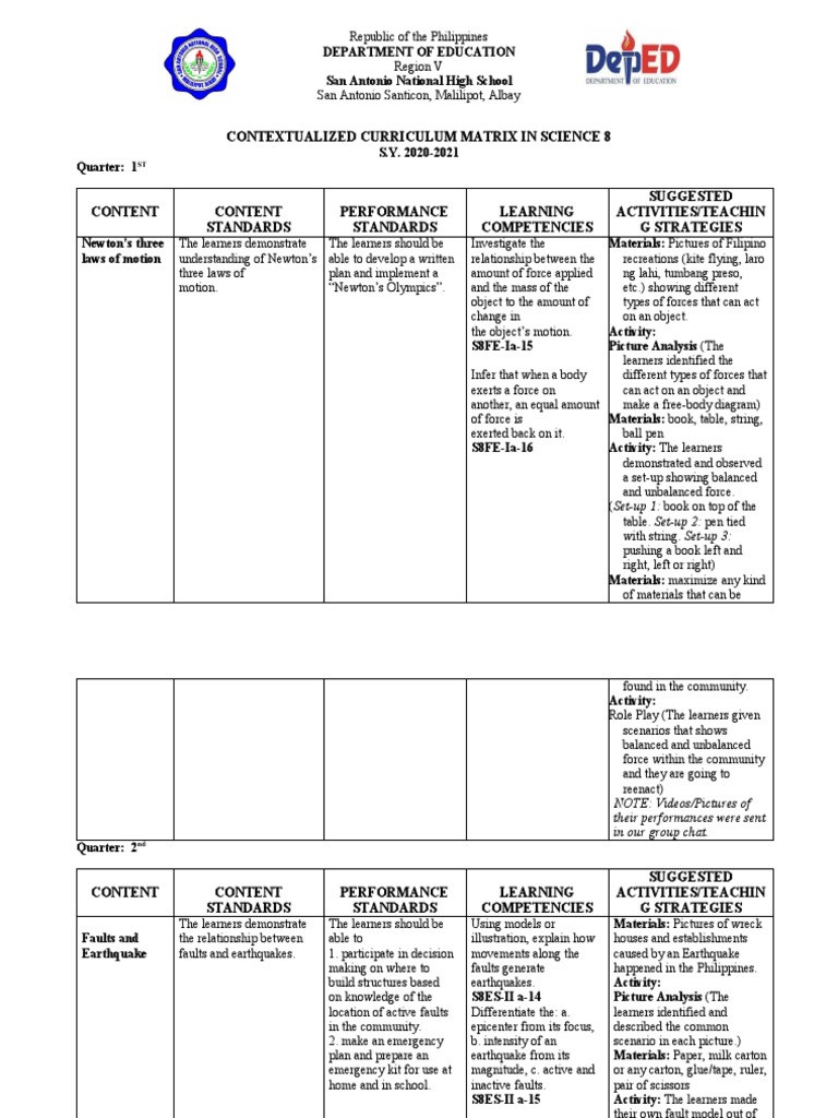 Contextualized Curriculum Matrix in Science 8 | PDF | Force | Earthquakes