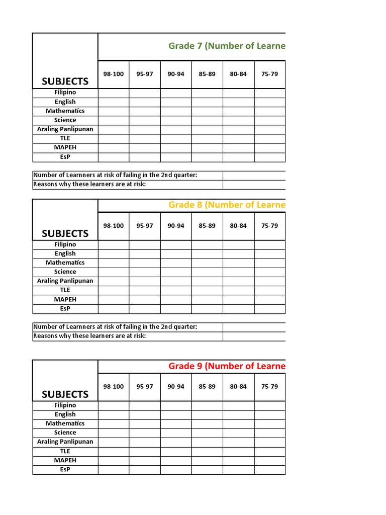 Subjects: Grade 7 (Number of Learners Who Got A Grade Of) | PDF ...