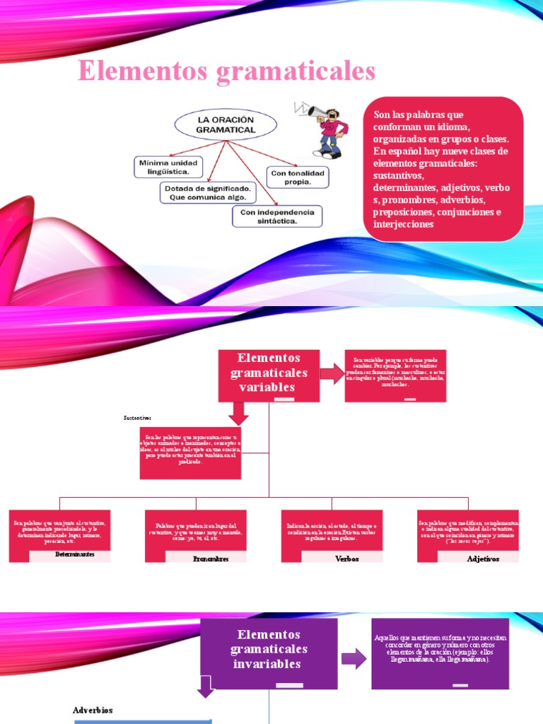 Elementos Gramaticales | PDF | Sustantivo | Palabra