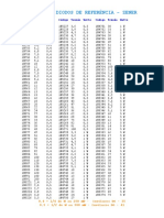 Tabela de Diodos Zener PDF | PDF