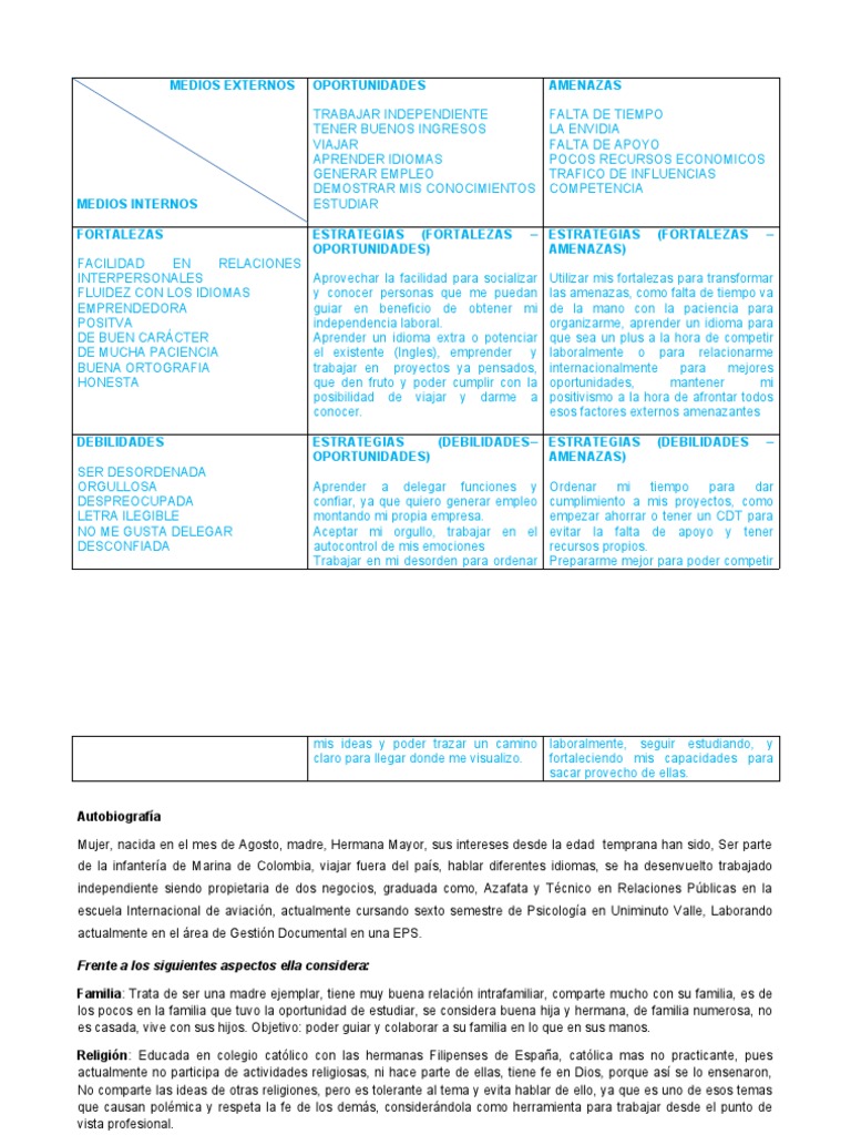 Analisis DOFA PERSONAL | PDF | Familia | Análisis FODA