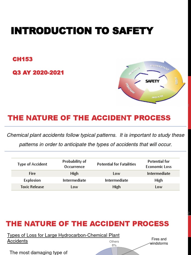 01-3-Nature of Accident Process-Inherent Safety | PDF | Chemical ...