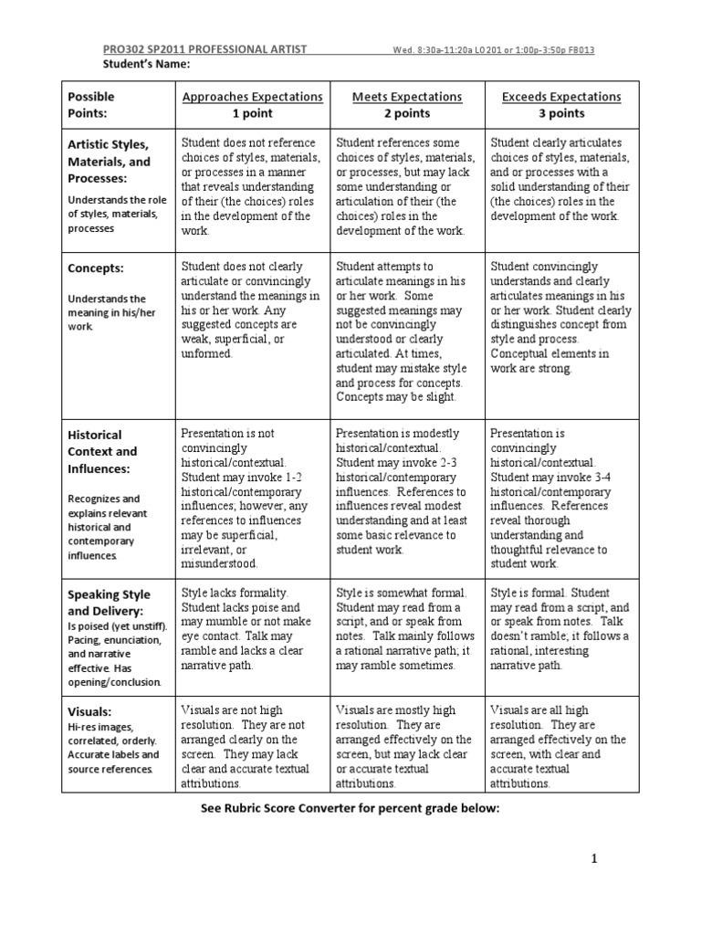 Catherine's Class: Final Presentation Rubric | PDF | Semiotics ...