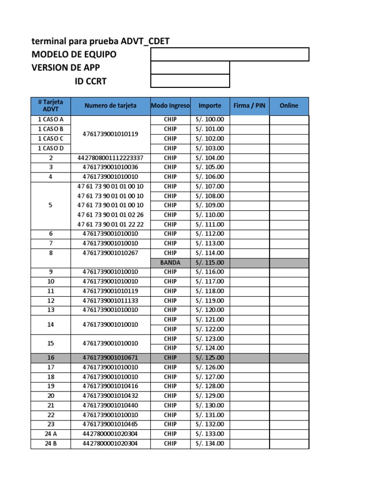 Plantilla Cdet Advt 1.0 | PDF | Informática