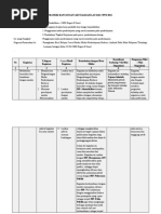 Contoh Teknik Analisis APKL, USG Dan Fishbone | PDF