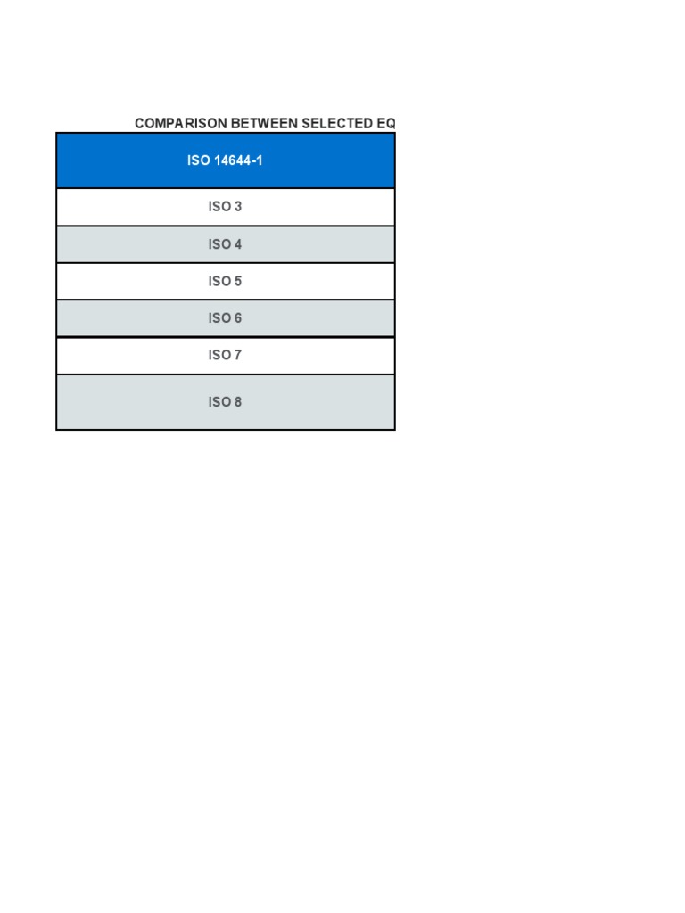 Comparison Between Selected Equivalent of Fs 209E and Iso 14644-1 | PDF ...