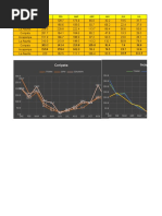 CST To SUS Conversion Chart PDF | PDF | Home & Garden | Computers