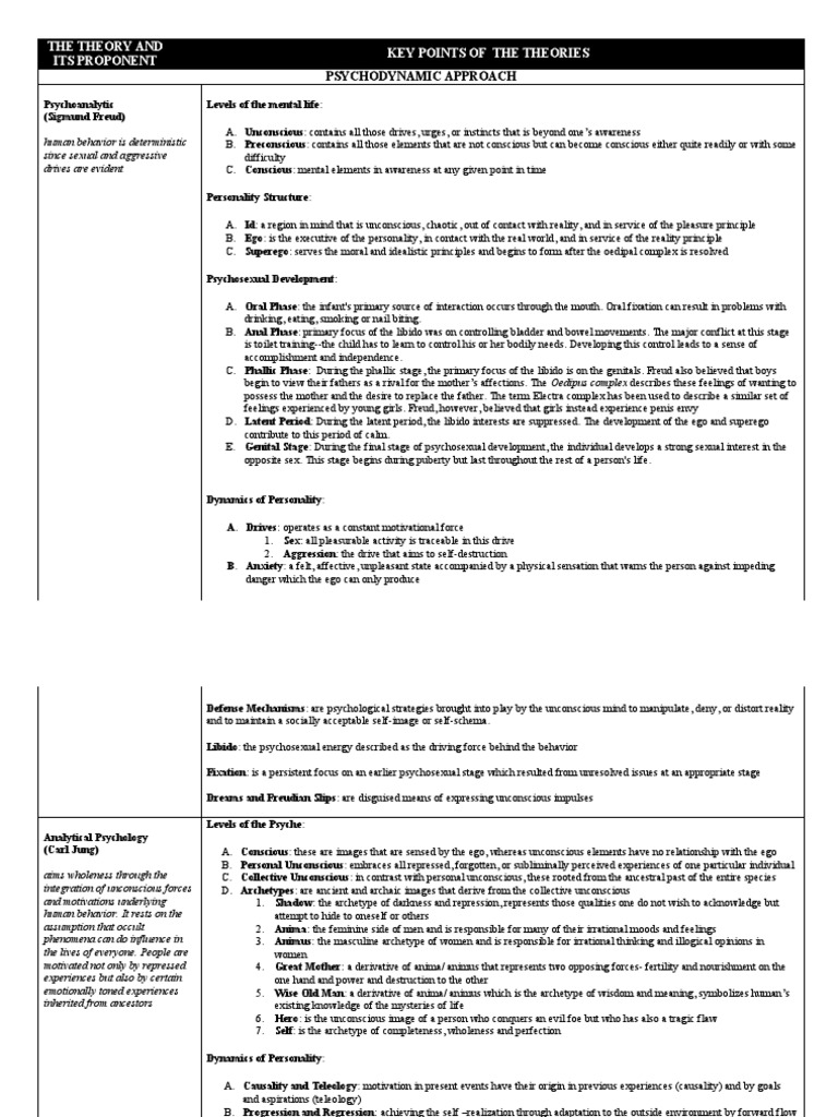 Theories of Personality A Summary | PDF | Id | Self Actualization