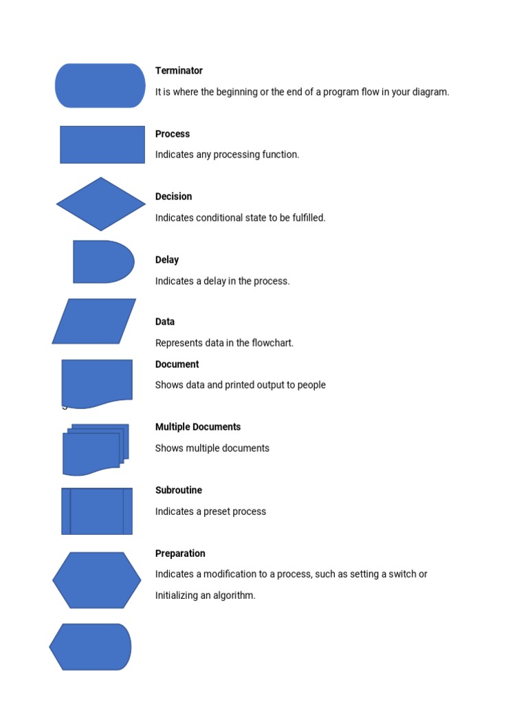 PWW1 - Online Research - Flowcharting Symbols | PDF | Technology ...