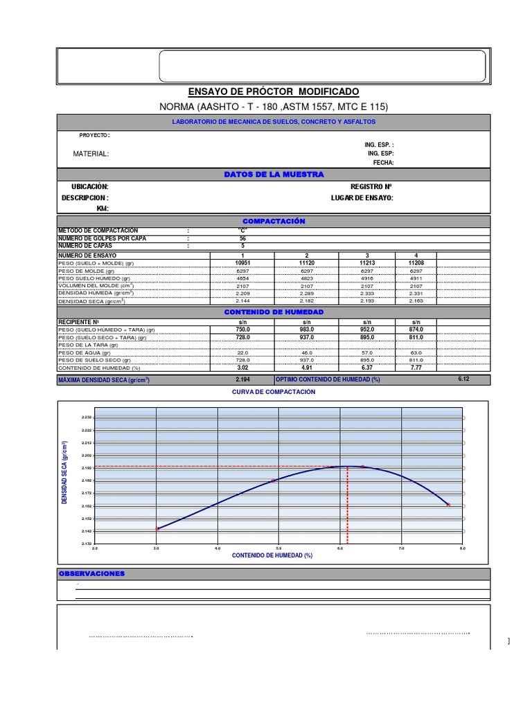 Proctor Modificado | PDF | Ingeniería geotécnica | Suelo