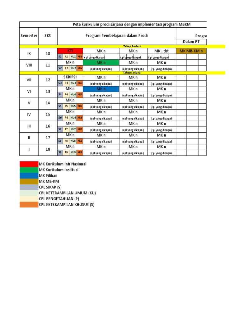 Peta Kurikulum Ners | PDF