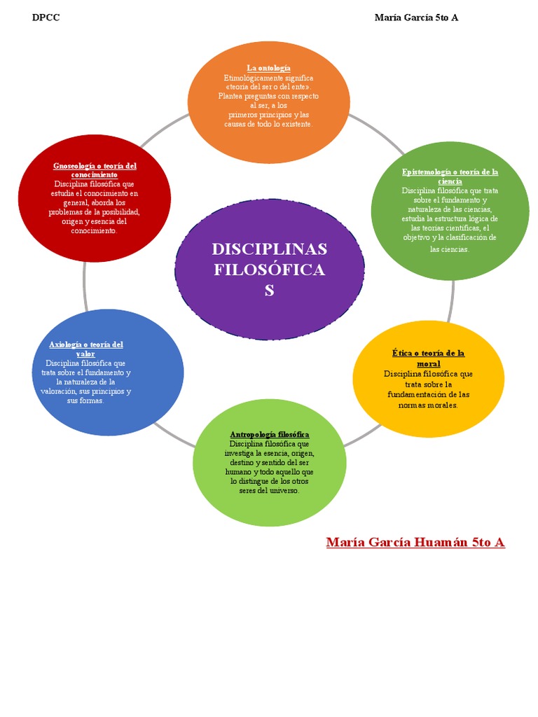 Principales disciplinas filosóficas | PDF | Conocimiento | Esencia