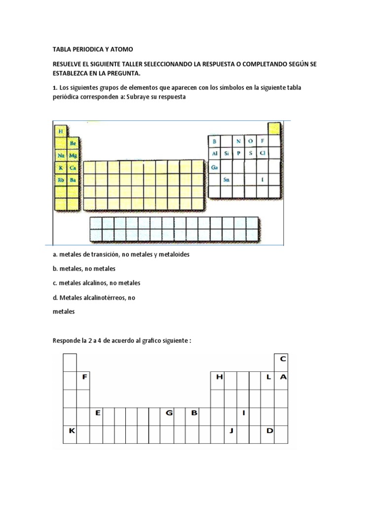 Taller sobre Tabla Periódica y Átomos | PDF | Protón | Átomos