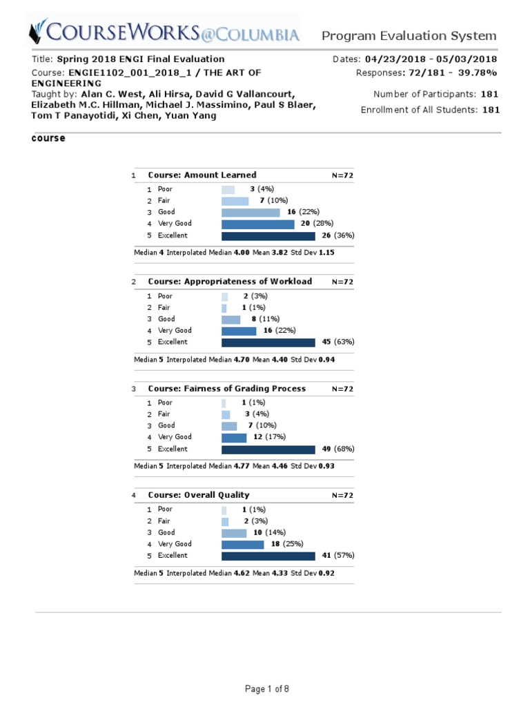 Course: Program Evaluation System | PDF | Teaching | Learning