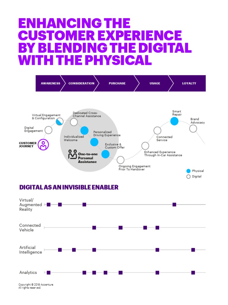Accenture Customer Journey Final | PDF