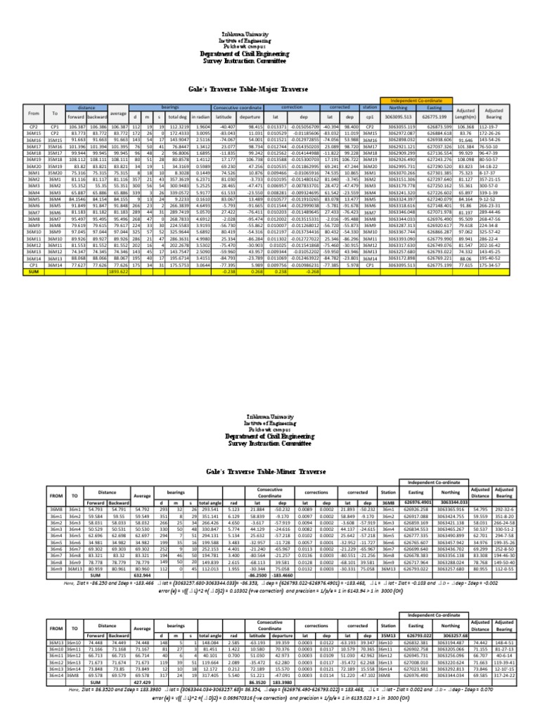Gales Table (Maj and Min A3) | PDF | Latitude | Geophysics