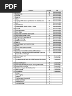 Daftar Isi Kotak P3K & Checklist | PDF