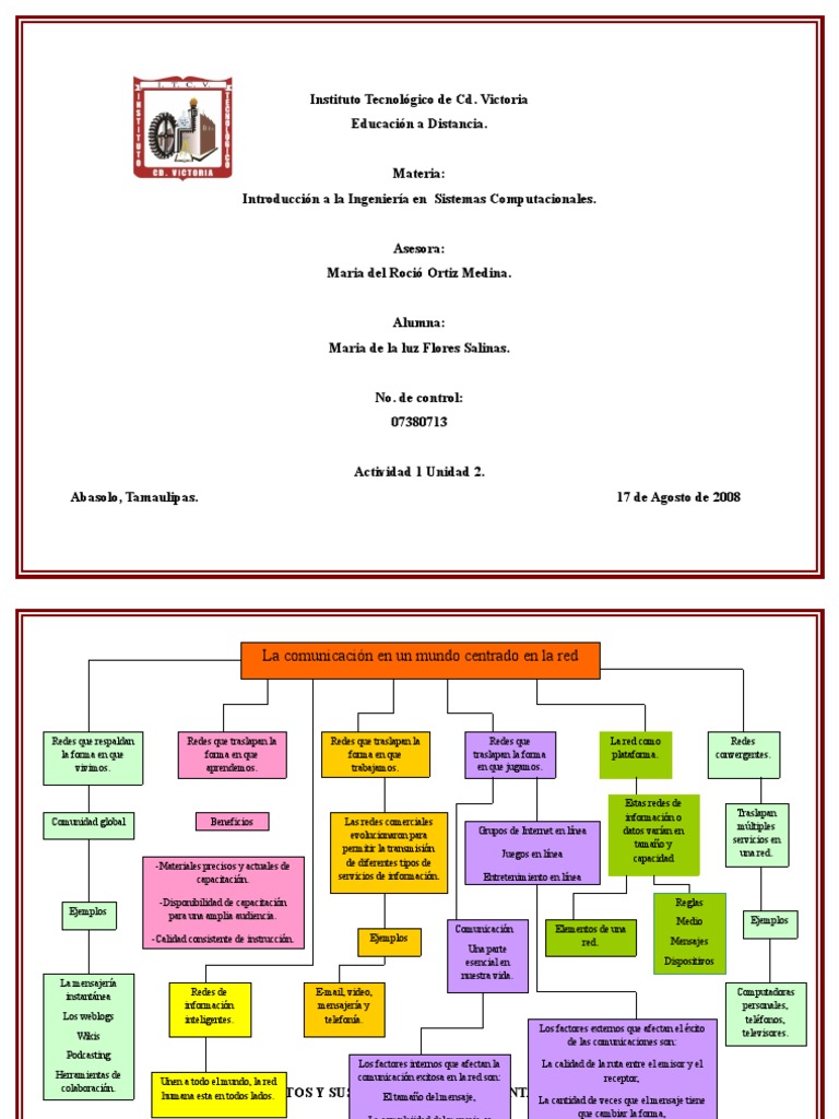 Mapa Conceptual de Mary | PDF | Archivo de computadora | Mp3