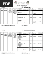 Curriculum Map in Tle 9 | PDF | Curriculum | Pedagogy