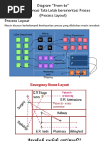 Plant Re-Layout and Scheduling Guide | PDF