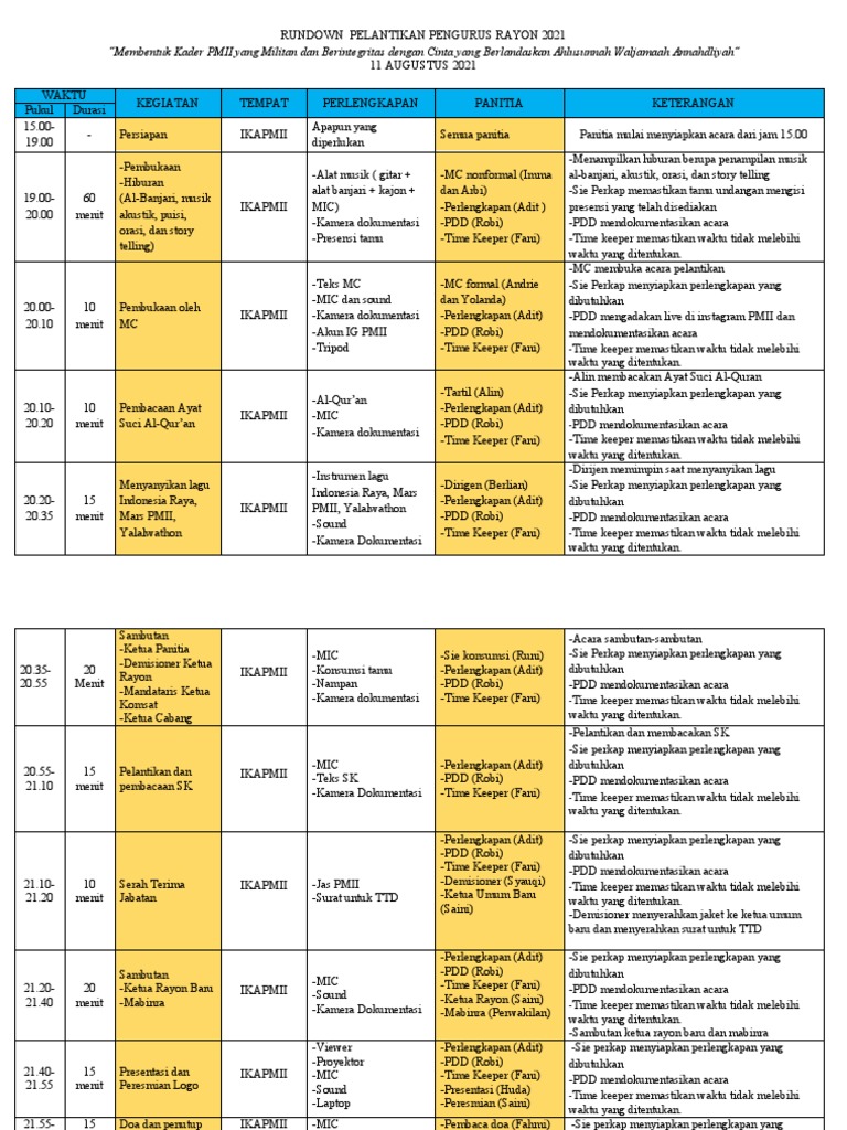 Rundown Acara Pelantikan Fix | PDF