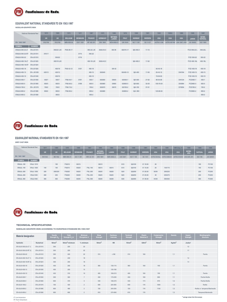 EN 1563 Equivalent National Standards | PDF | Strength Of Materials ...