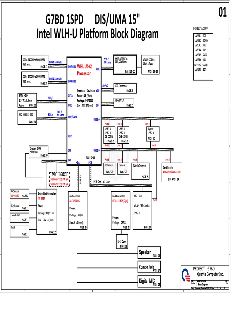 Block Diagram of an Intel-Based 15-Inch Laptop Detailing Processor ...