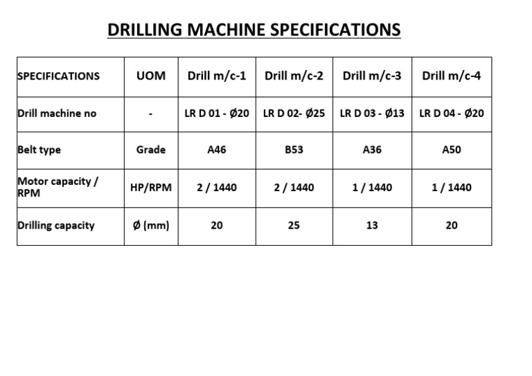 Drilling Machine Specifications: UOM Drill m/c-1 Drill m/c-2 Drill m/c ...