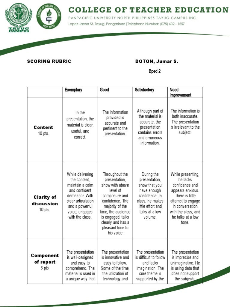 Prototype Rubric | PDF | Cognition | Communication