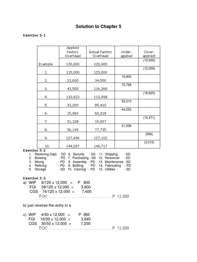 Chapter 5 Factory Overhead Accounting Exercises | PDF | Cost Of Goods ...