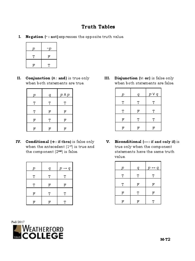 M T2 Truth Tables | PDF | If And Only If | Metalogic