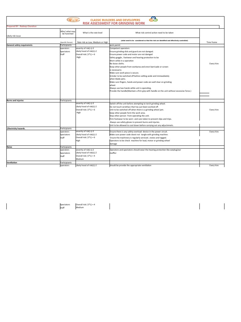 Risk Assessment For Grinding Work: Classic Builders and Developers ...