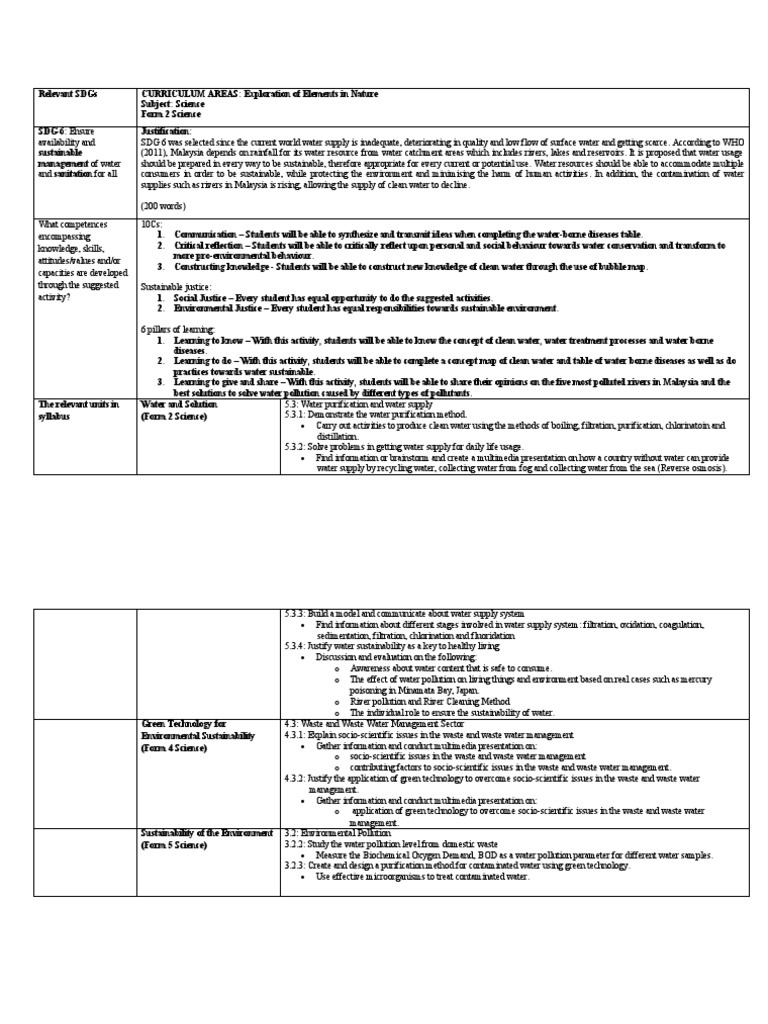 Assignment - SDG | PDF | Water | Sustainability