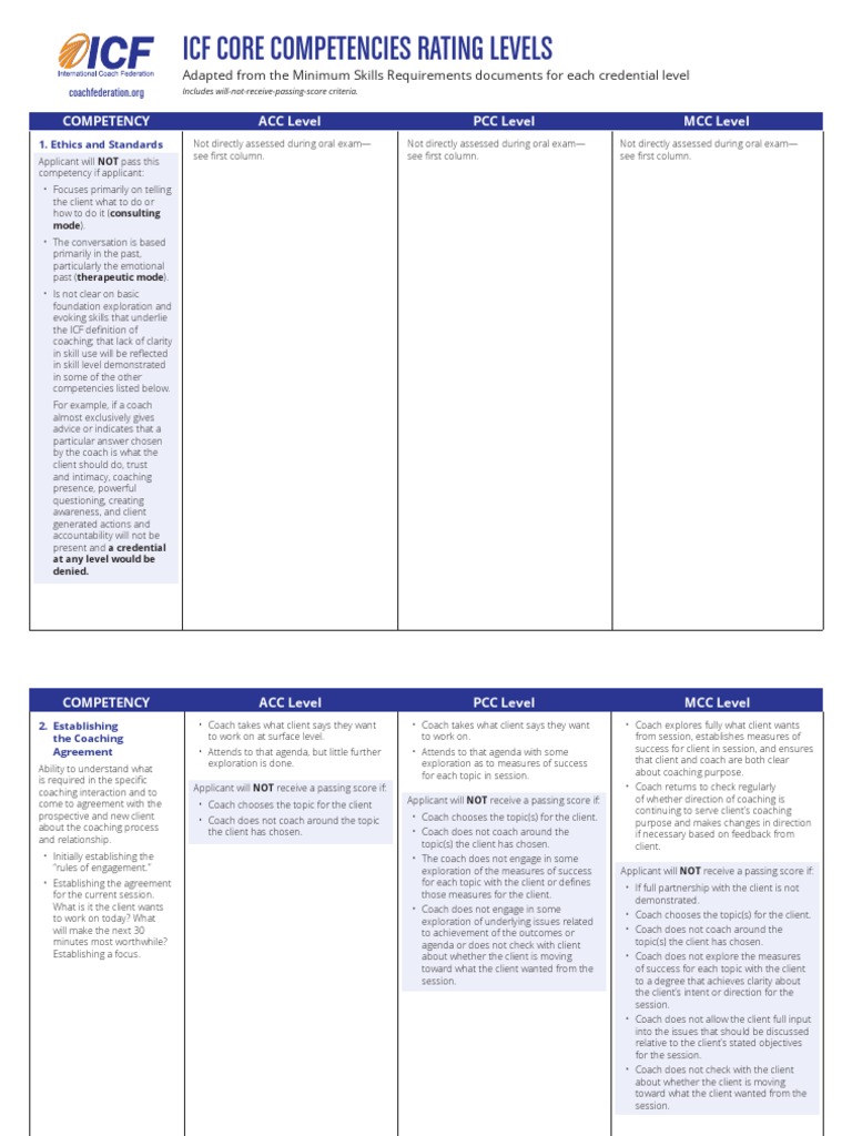 ICFCompetencies Levels Table | PDF | Information | Communication